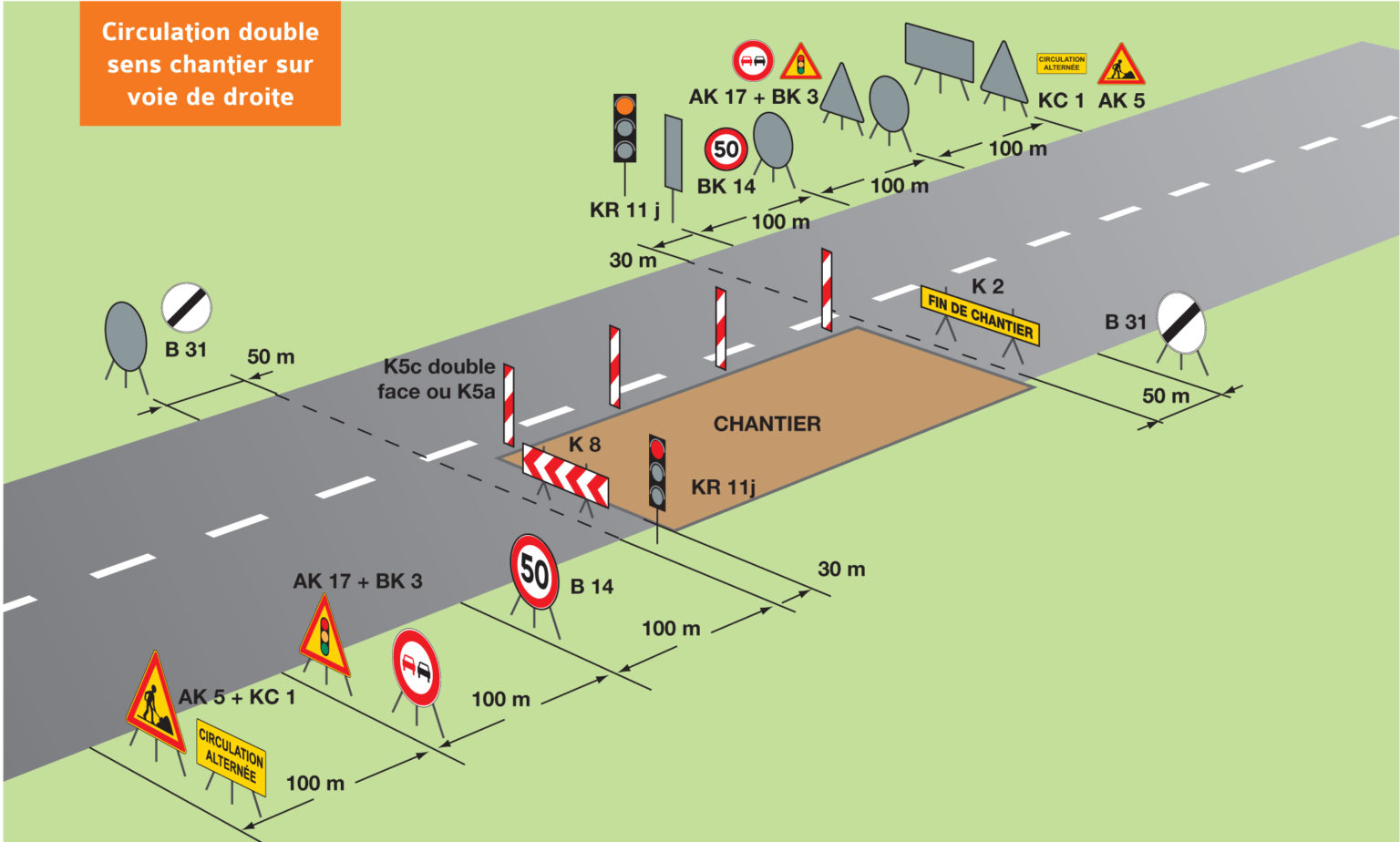 Réglementation panneau de chantier - Blog Direct Signalétique